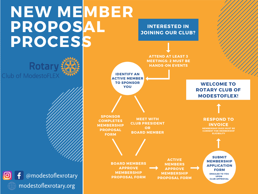 Become A Member – ModestoFlex Rotary
